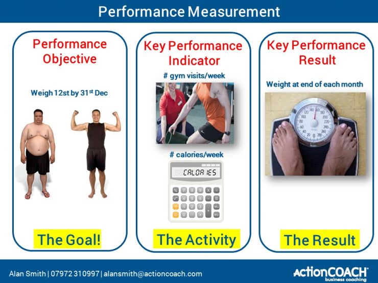 WHAT PERFORMANCE MEASURES DO YOU USE TO RUN YOUR BUSINESS? - Alan Smith ...