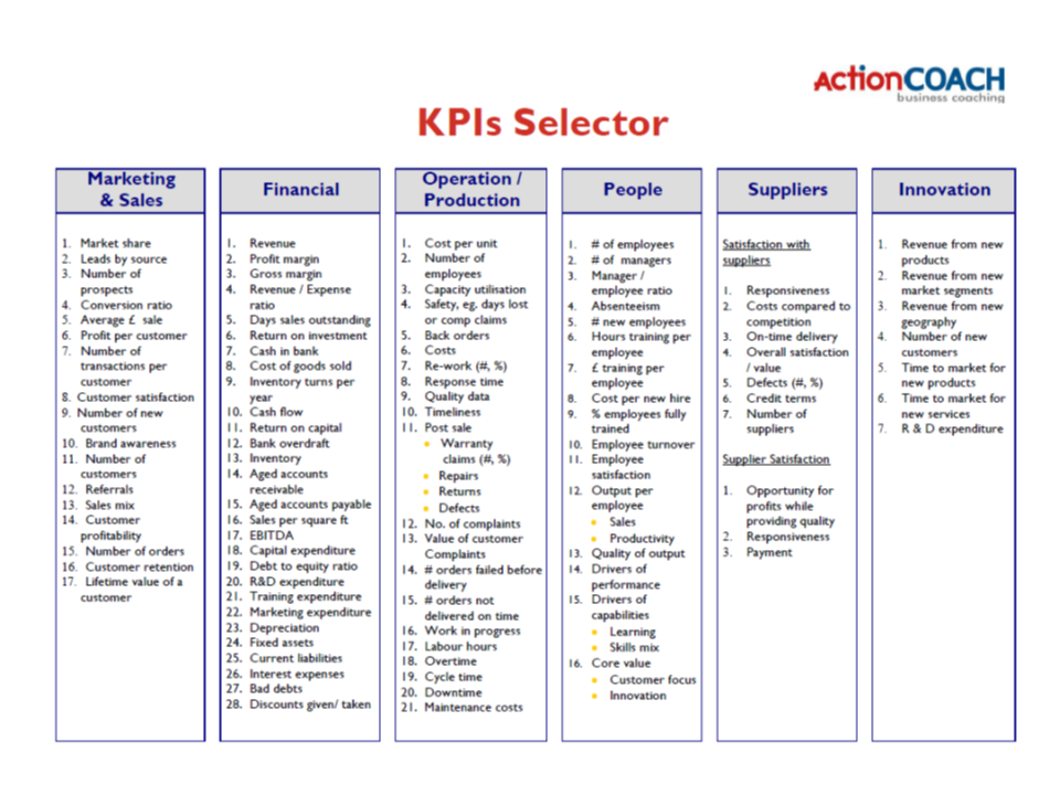 Downloads - Page 2 of 3 - Alan Smith - ActionCOACH