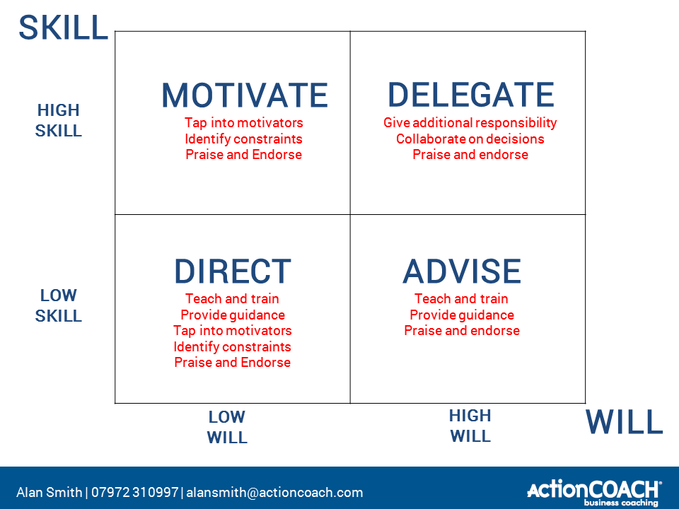 Downloads - Alan Smith - ActionCOACH