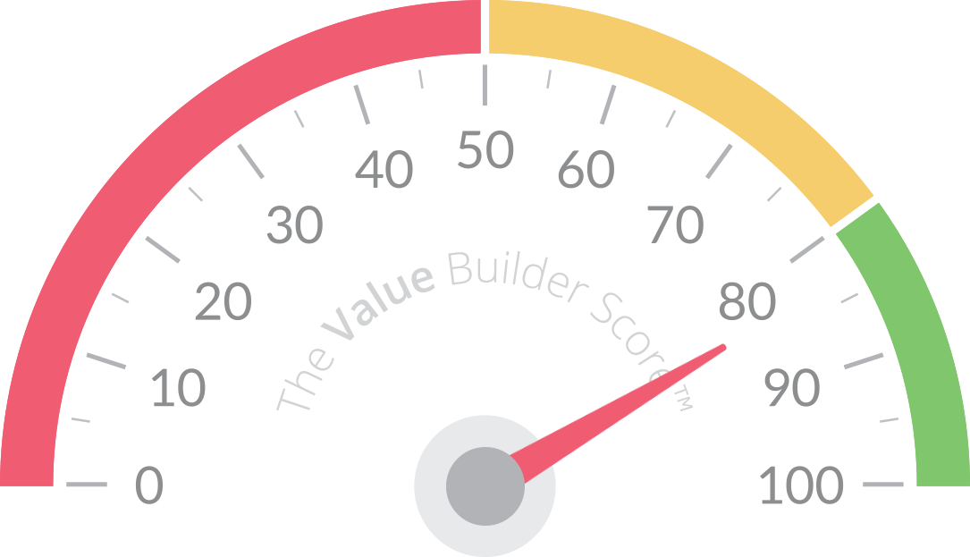 Business Value Drivers - Alan Smith - ActionCOACH