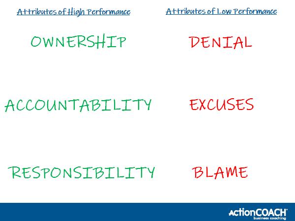 High and Low Performance - Alan Smith - ActionCOACH