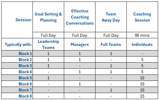Coaching Block - Alan Smith - ActionCOACH